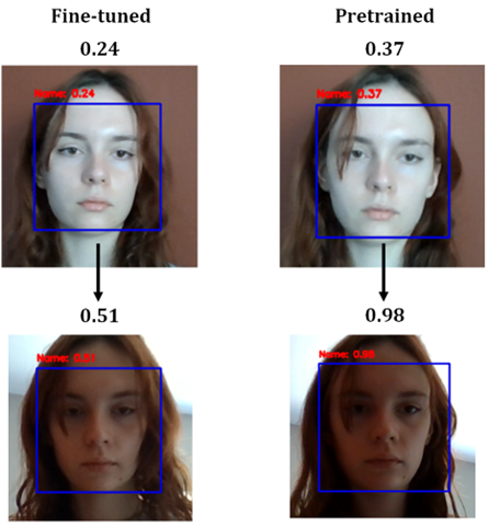 GitHub - shpirm/face-recognition-system
