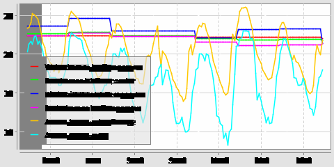 XChart labels scrambled on ODROID C2 · Issue #213 · knowm/XChart · GitHub