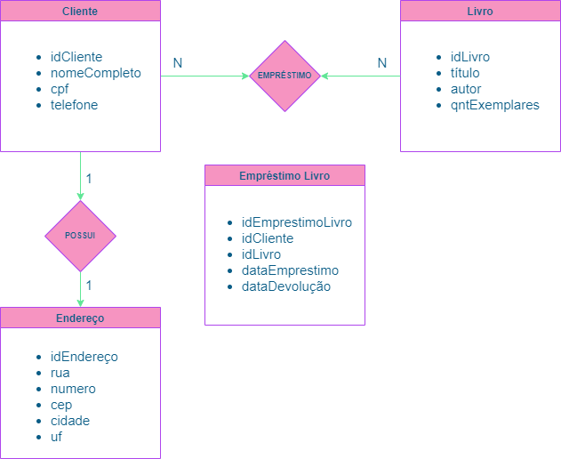 GitHub - Daniflav94/Atividade-mySQL-Java: Atividade do bootcamp Java Full Stack, criar banco de ...