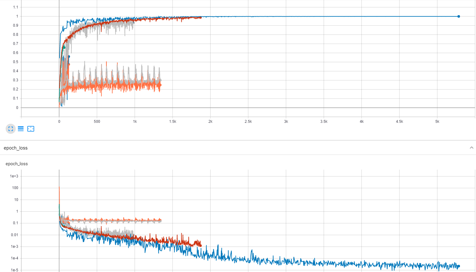 Bug Training Behaves Very Differently Depending On Whether A Validation Set Is Included · Issue