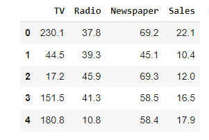 GitHub - PrinceDalmet/Future-Sales-Prediction: Using Machine learning ...