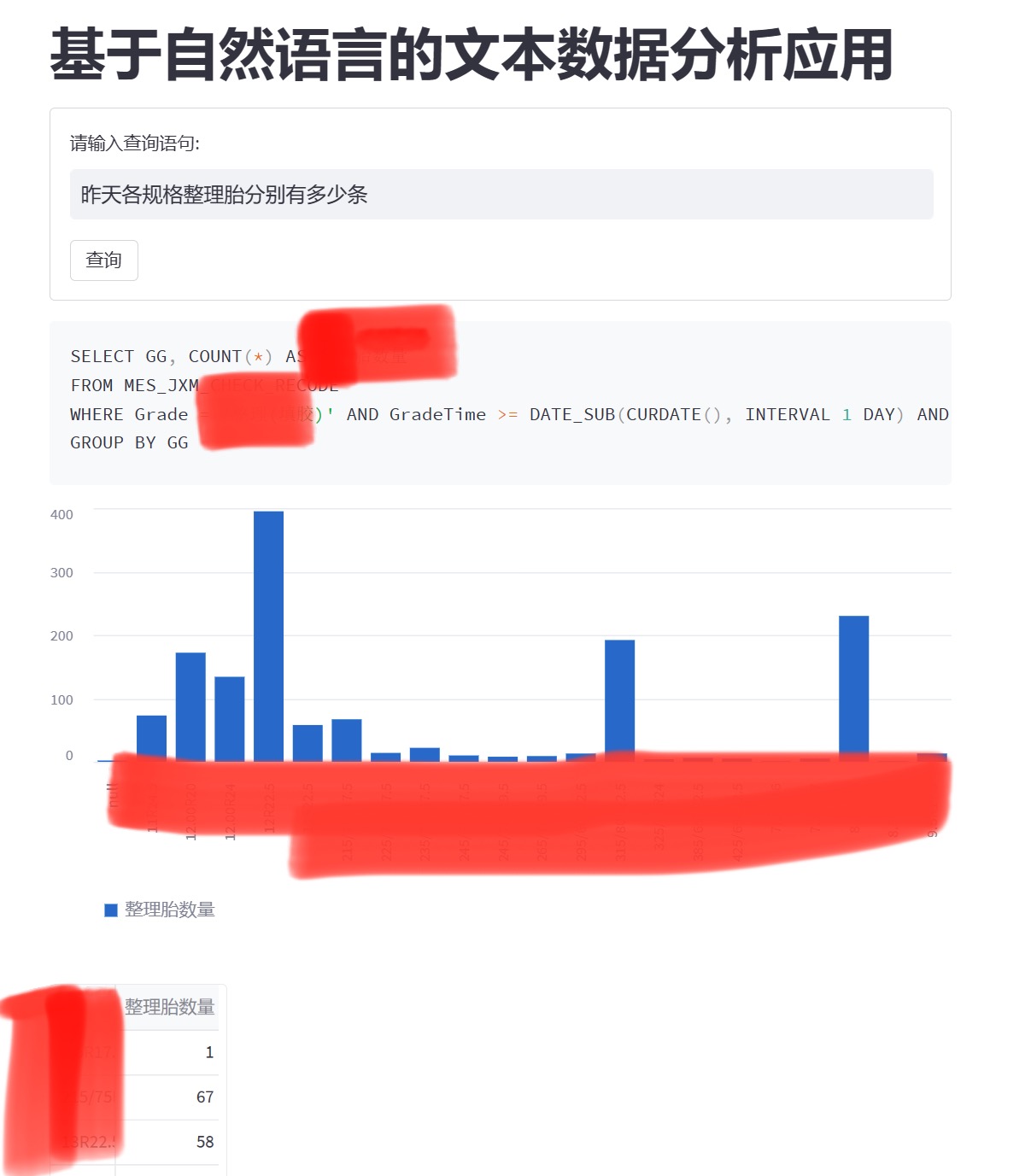 增加一个python的API 是示例 · Issue #499 · langgenius/dify · GitHub