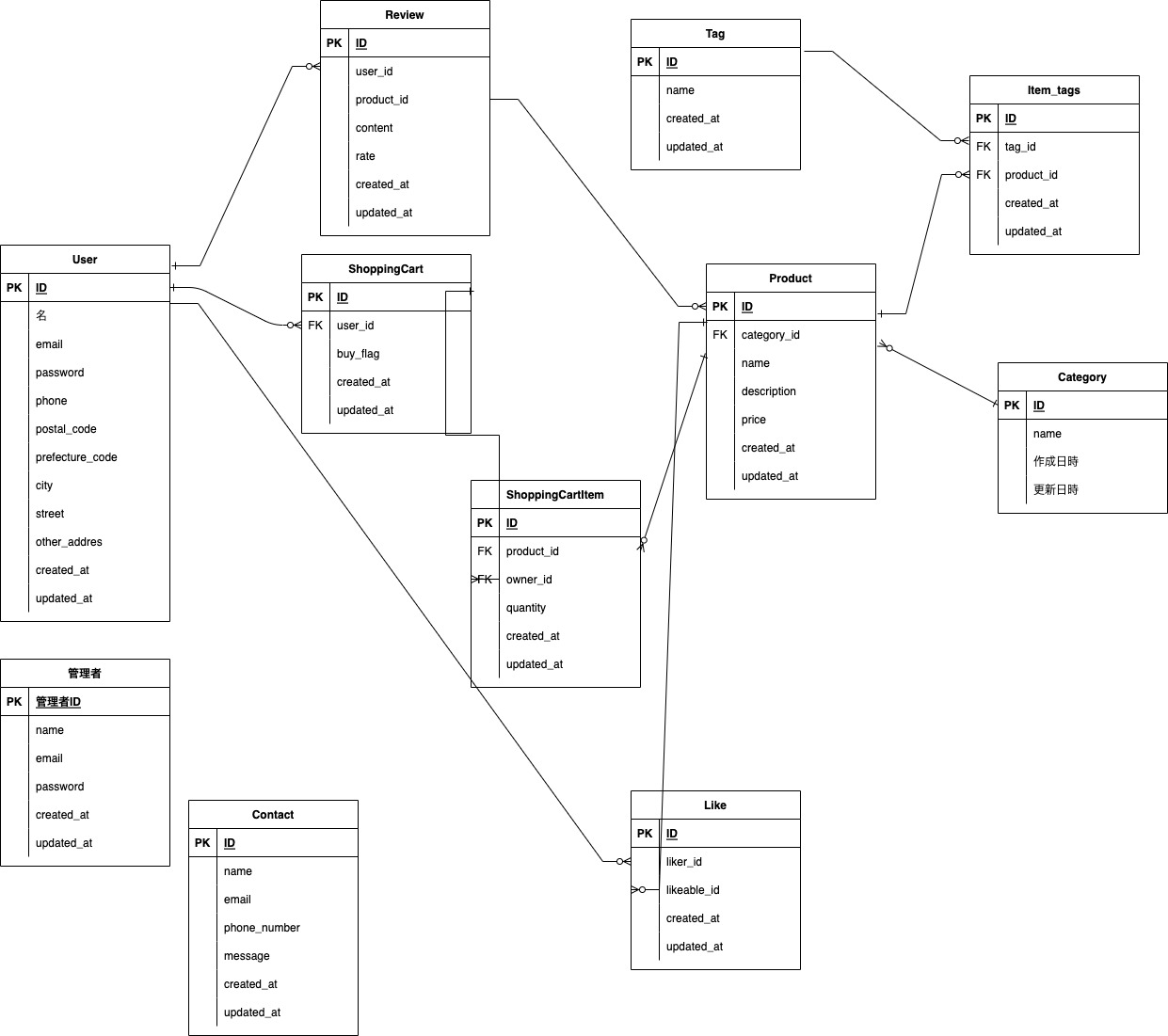 GitHub - ayano309/ako-shop