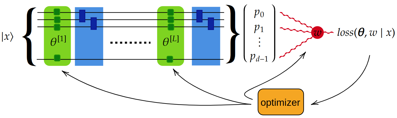 GitHub - ArunSehrawat/Image_classification_with_CNN_and_QNN