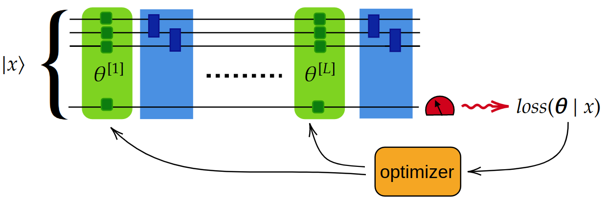 GitHub - ArunSehrawat/Image_classification_with_CNN_and_QNN