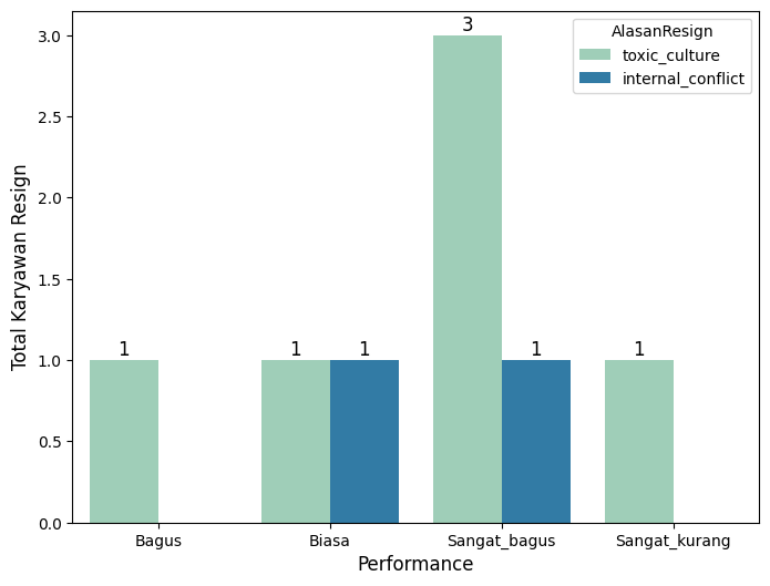 GitHub - pwirap/Improving-Employee-Retention-by-Predicting-Employee-Attrition-Using-Machine ...