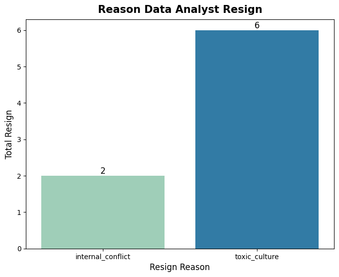 GitHub - pwirap/Improving-Employee-Retention-by-Predicting-Employee-Attrition-Using-Machine ...
