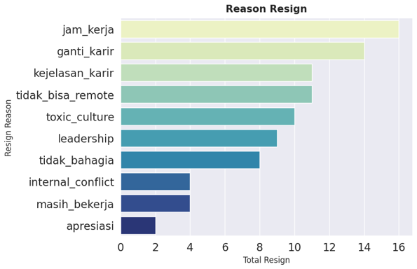 GitHub - pwirap/Improving-Employee-Retention-by-Predicting-Employee-Attrition-Using-Machine ...