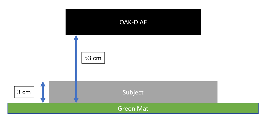 Depth Accuracy Inquiry · Issue 812 · Luxonis Depthai Python · Github