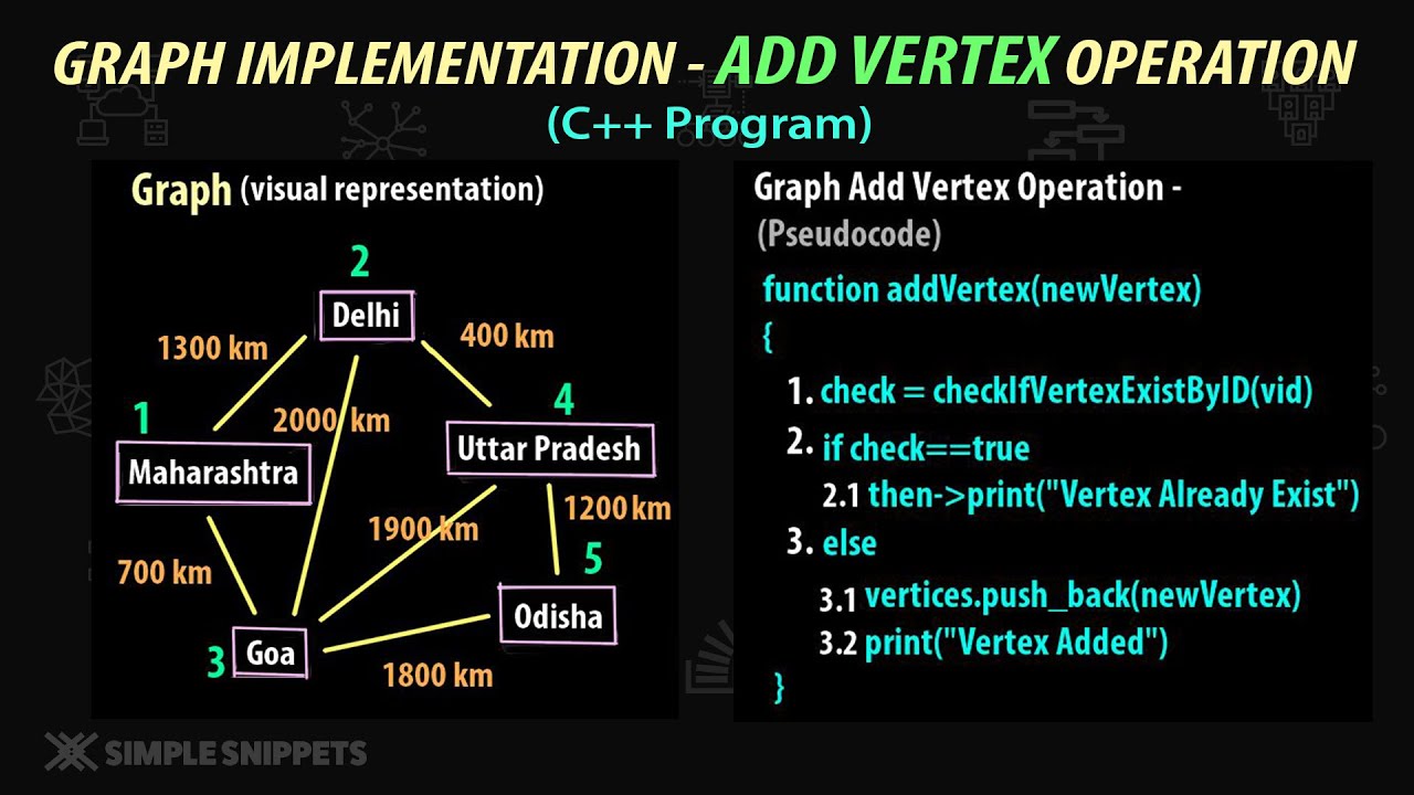 GitHub - Nairi5404/Directed-Graph
