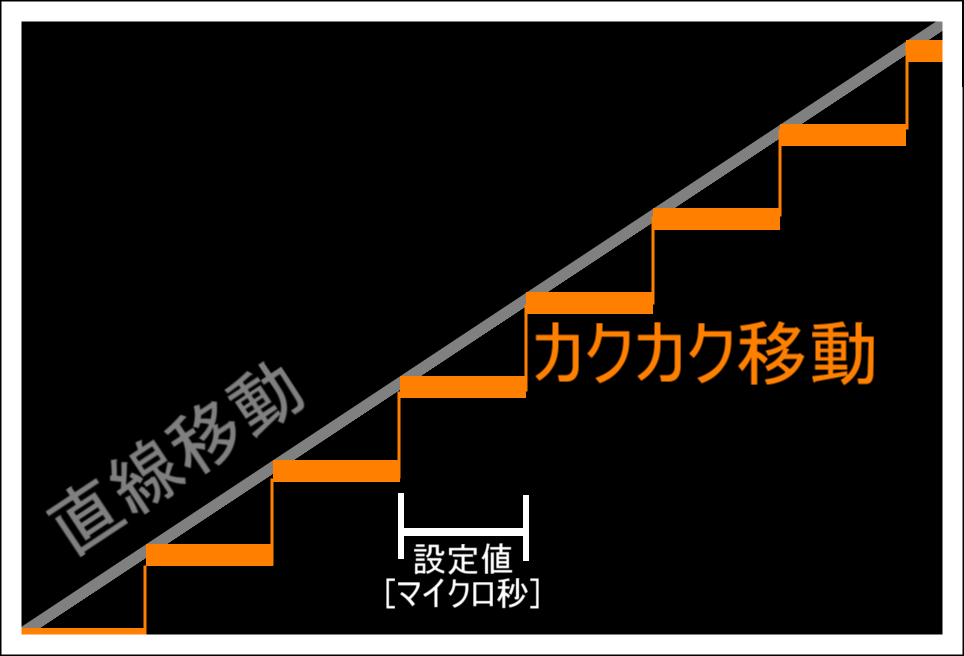 GitHub - nazonoSAUNA/kakukaku.tra: コマ落ち的なものを実現するトラックバー変化スクリプト