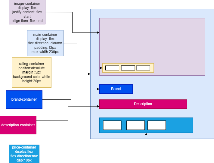 GitHub - vis277/Myntra-Card-Design