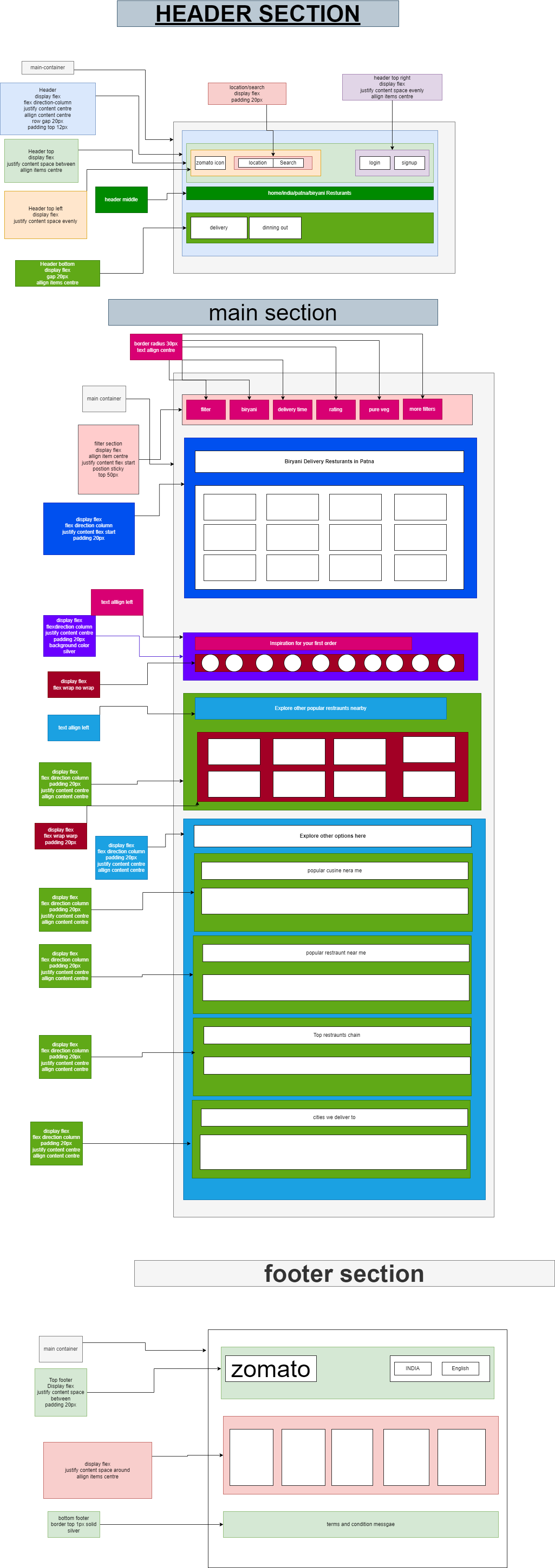 GitHub - vis277/zomato-ui