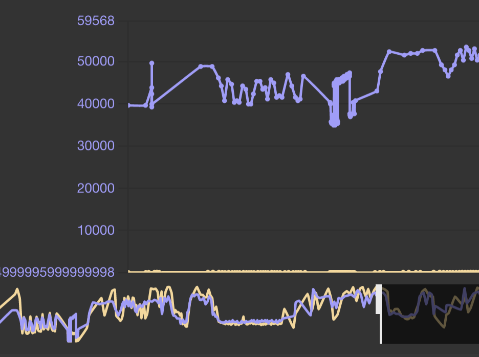 Displaying multiple charts not scaled correctly · Issue #1289 · esrlabs/chipmunk · GitHub