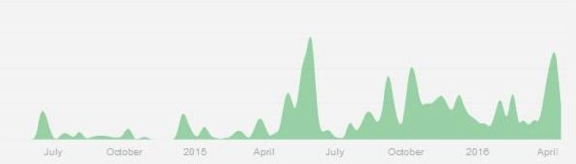 Chart view plugin for graphs · Issue #199 · esrlabs/chipmunk · GitHub