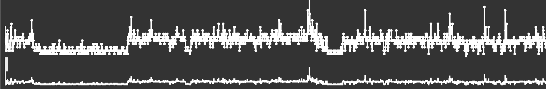 selection of chart and filters are lost when changing chart settings ...