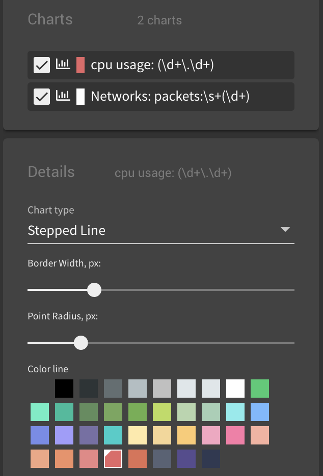 selection of chart and filters are lost when changing chart settings ...