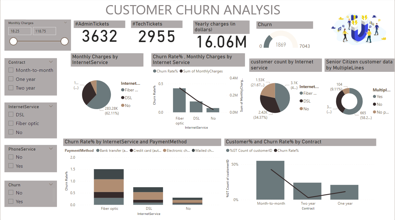 GitHub - Diya032/Power-BI-Dashboards-PwC-Virtual-Case-Exp-: Microsoft ...