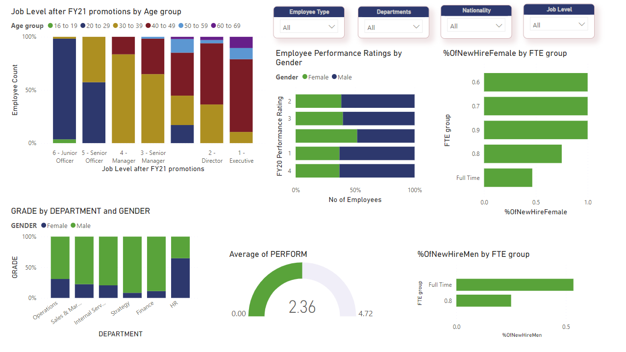 GitHub - Diya032/Power-BI-Dashboards-PwC-Virtual-Case-Exp-: Microsoft ...