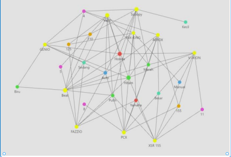 GitHub - RusdyZain/StrukturDataGraph: Implementasi Struktur Data Graph pada Katalog Kentaraan ...