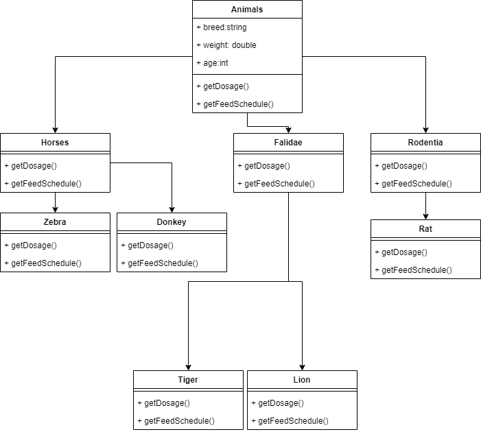 GitHub - mhmtbsrglu/uml-case