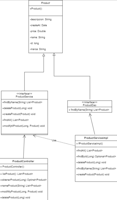 GitHub - stivenPRO500/Sprintboot