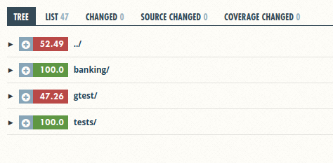 GitHub - sixwayz/lab05