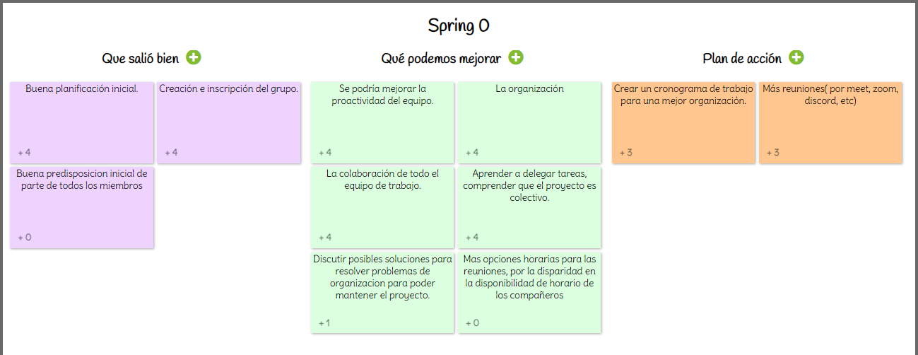 Retrospectivas - GonzaloErreca/Proyecto-Integrador-FS-ISPC GitHub Wiki