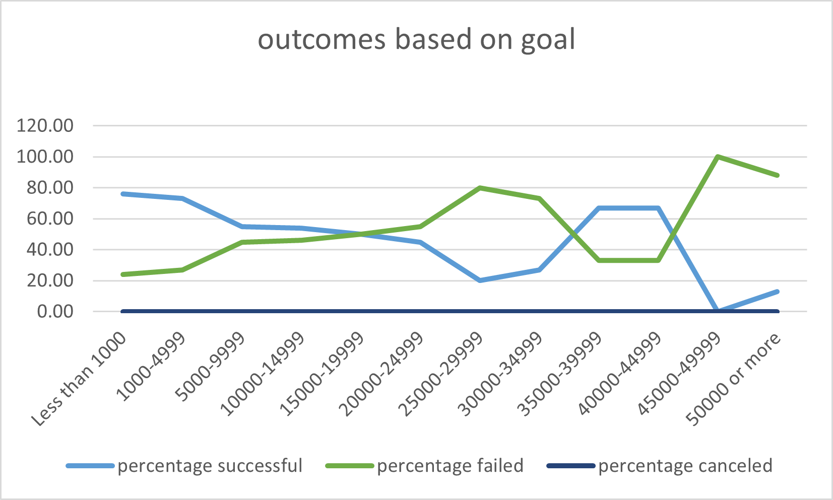 GitHub - Aishwaryakarthik/kickstarter-analysis: performing analysis on ...