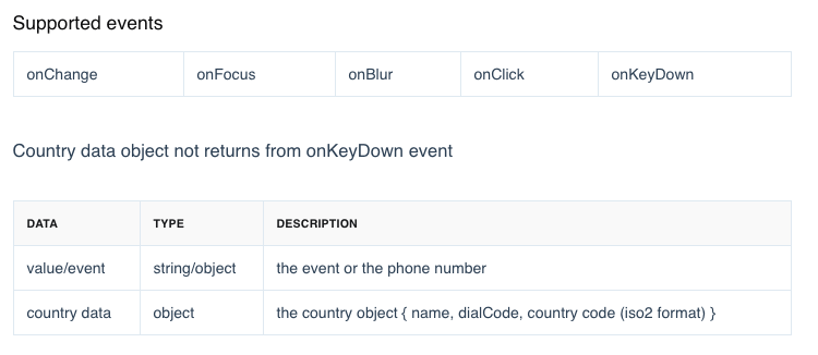 get raw value · Issue #52 · bl00mber/react-phone-input-2 · GitHub