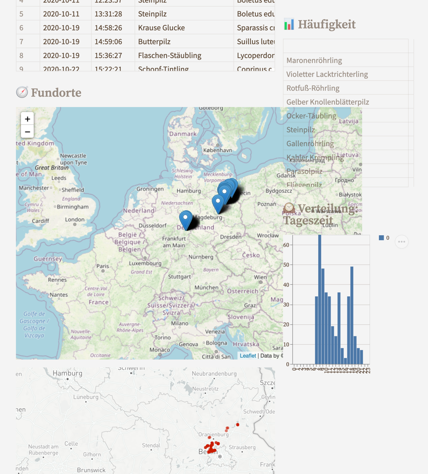 Responsive View · Issue 7 · Randyzwitchstreamlit Folium · Github 