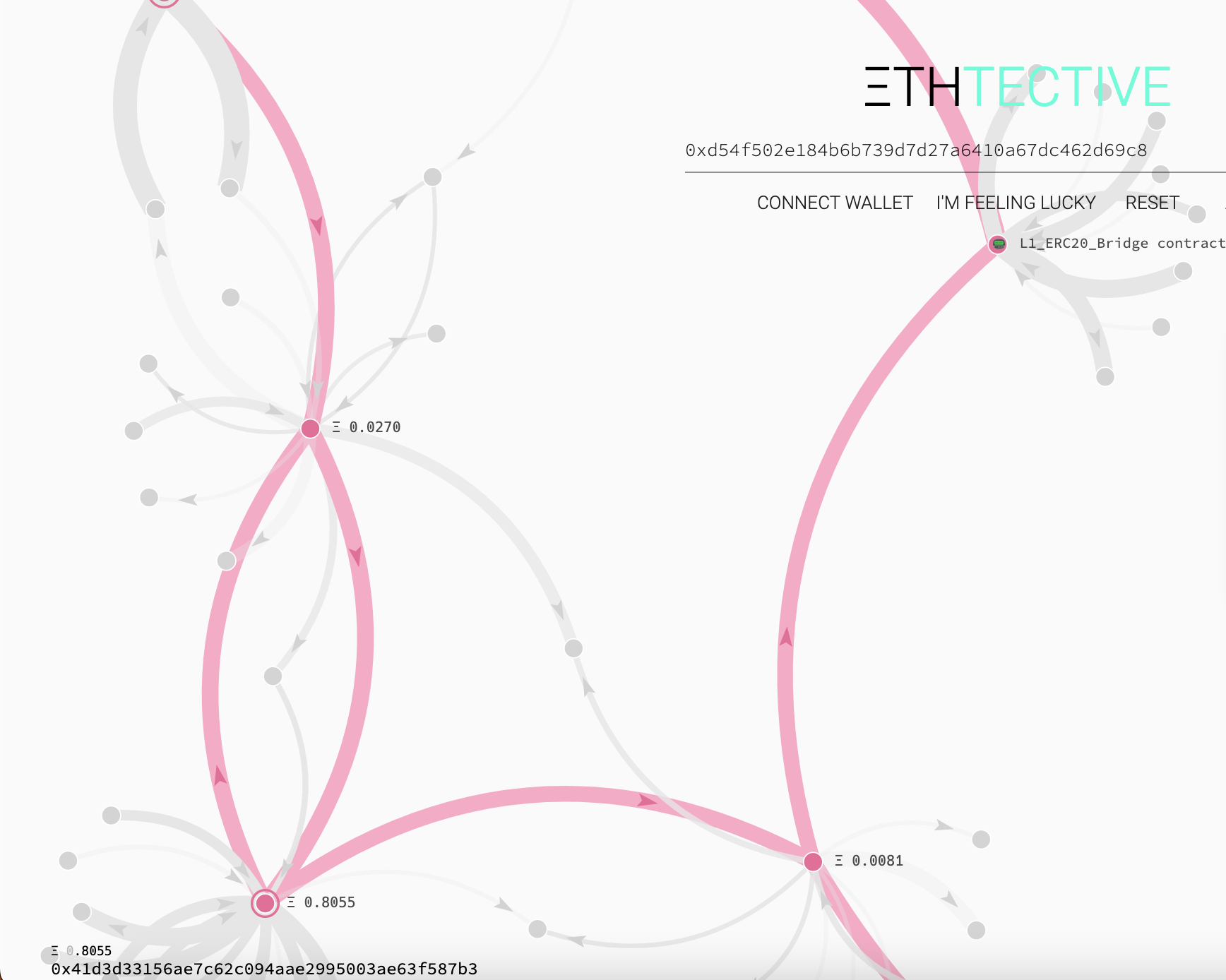 Sybil Attacker Report · Issue #267 · hop-protocol/hop-airdrop · GitHub