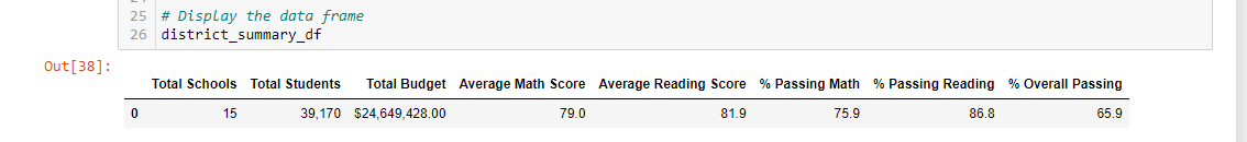 GitHub - Mccail4476/School_District_Analysis