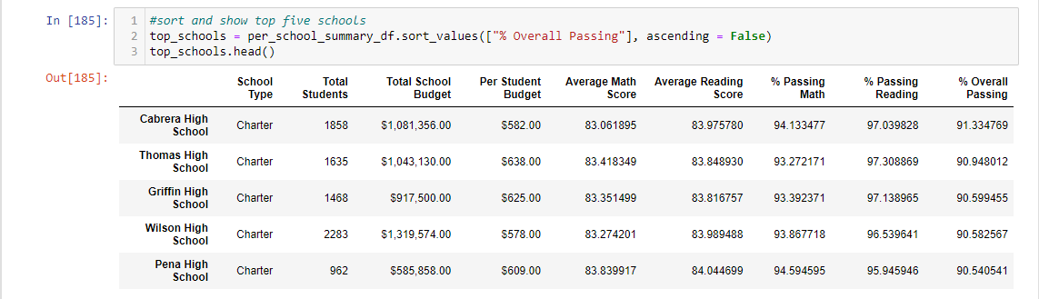 GitHub - Mccail4476/School_District_Analysis