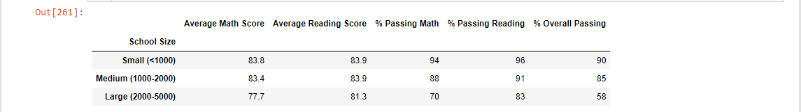 GitHub - Mccail4476/School_District_Analysis