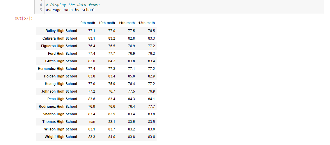 GitHub - Mccail4476/School_District_Analysis