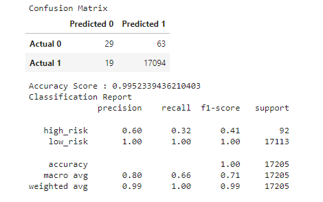 GitHub - Mccail4476/Credit_Risk_Analysis