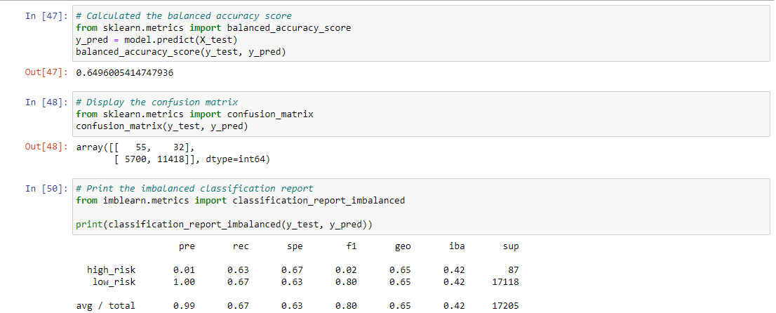 GitHub - zuwulin/Credit_Risk_Analysis