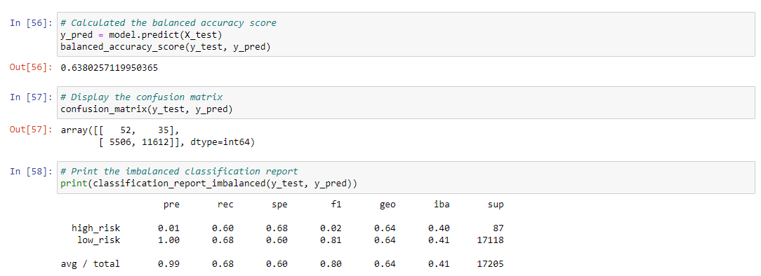 GitHub - zuwulin/Credit_Risk_Analysis