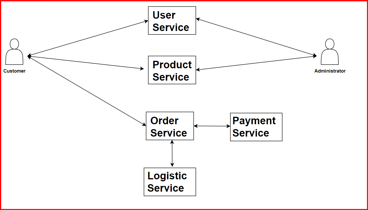 GitHub - DeveloperAniket/ECommerce: #NAGP
