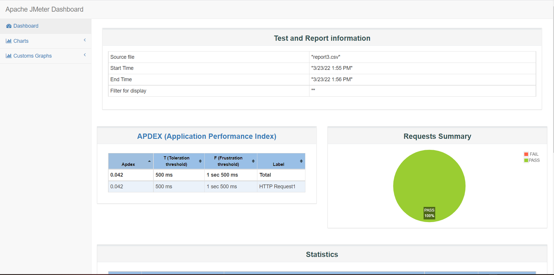 Github Sadia332 Load Testing