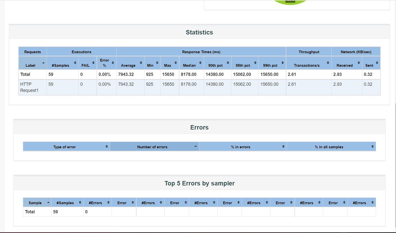 Github Sadia332 Load Testing