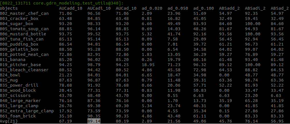Questions about LM-O evaluation results · Issue #23 · THU-DA-6D-Pose ...