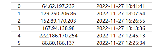The system has a remote command execution vulnerability · Issue #197 ...