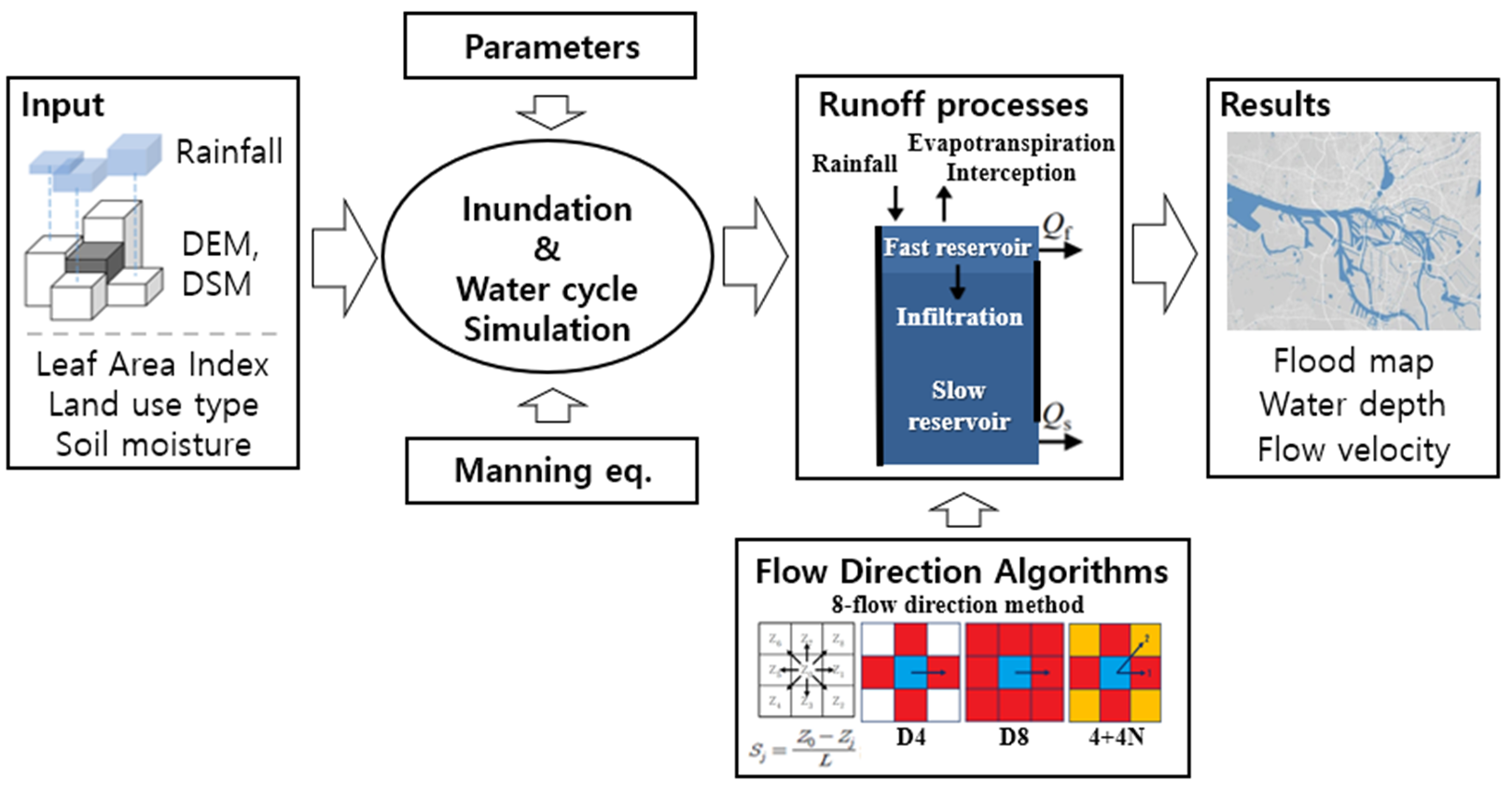 GitHub - Hyeonjin5276/ca-urban-hj: cellular automata for urban catchment