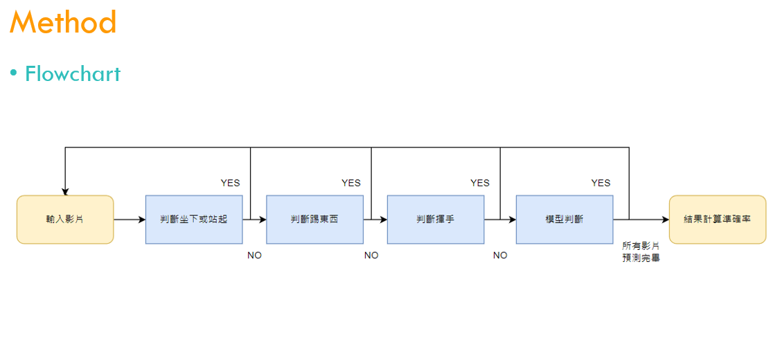 GitHub - ChiuTC/Human_Pose_Estimation_Project: Human Pose Estimation ...