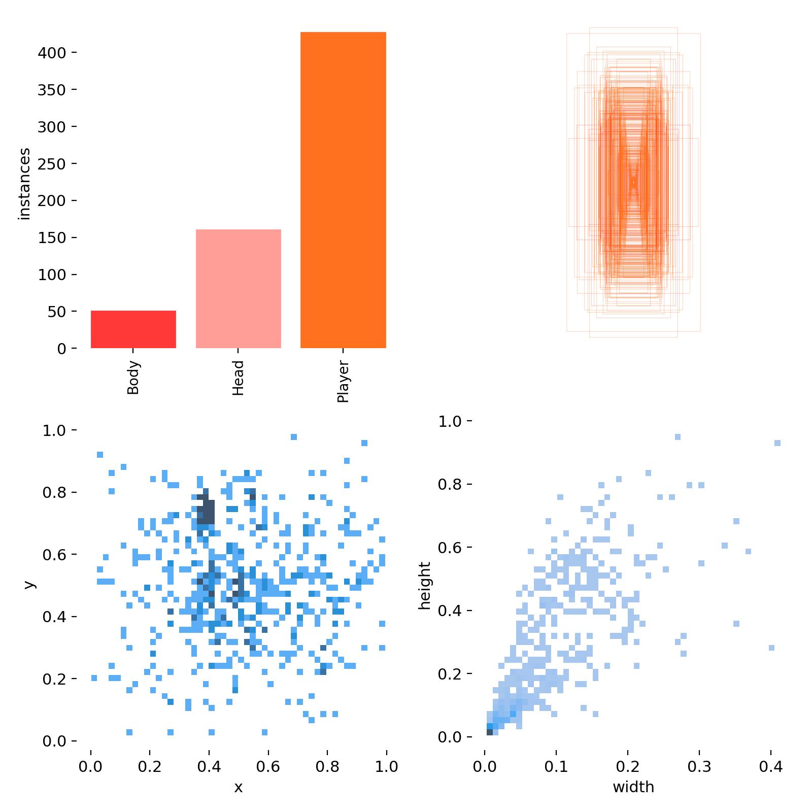 No predictions · Issue #1749 · ultralytics/ultralytics · GitHub