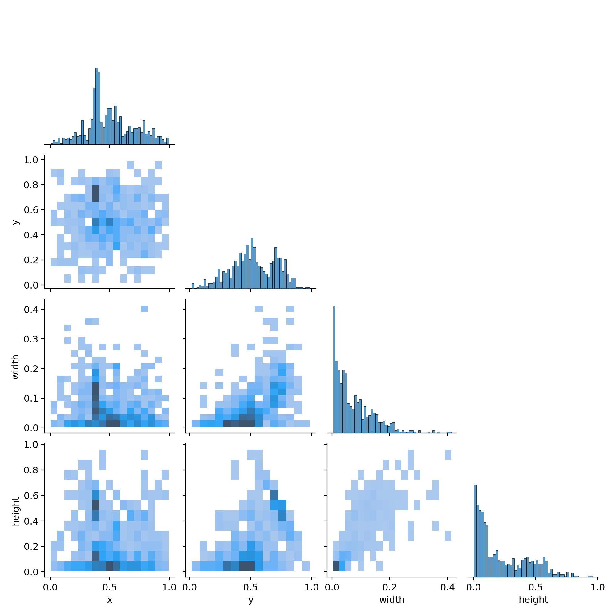 No predictions · Issue #1749 · ultralytics/ultralytics · GitHub