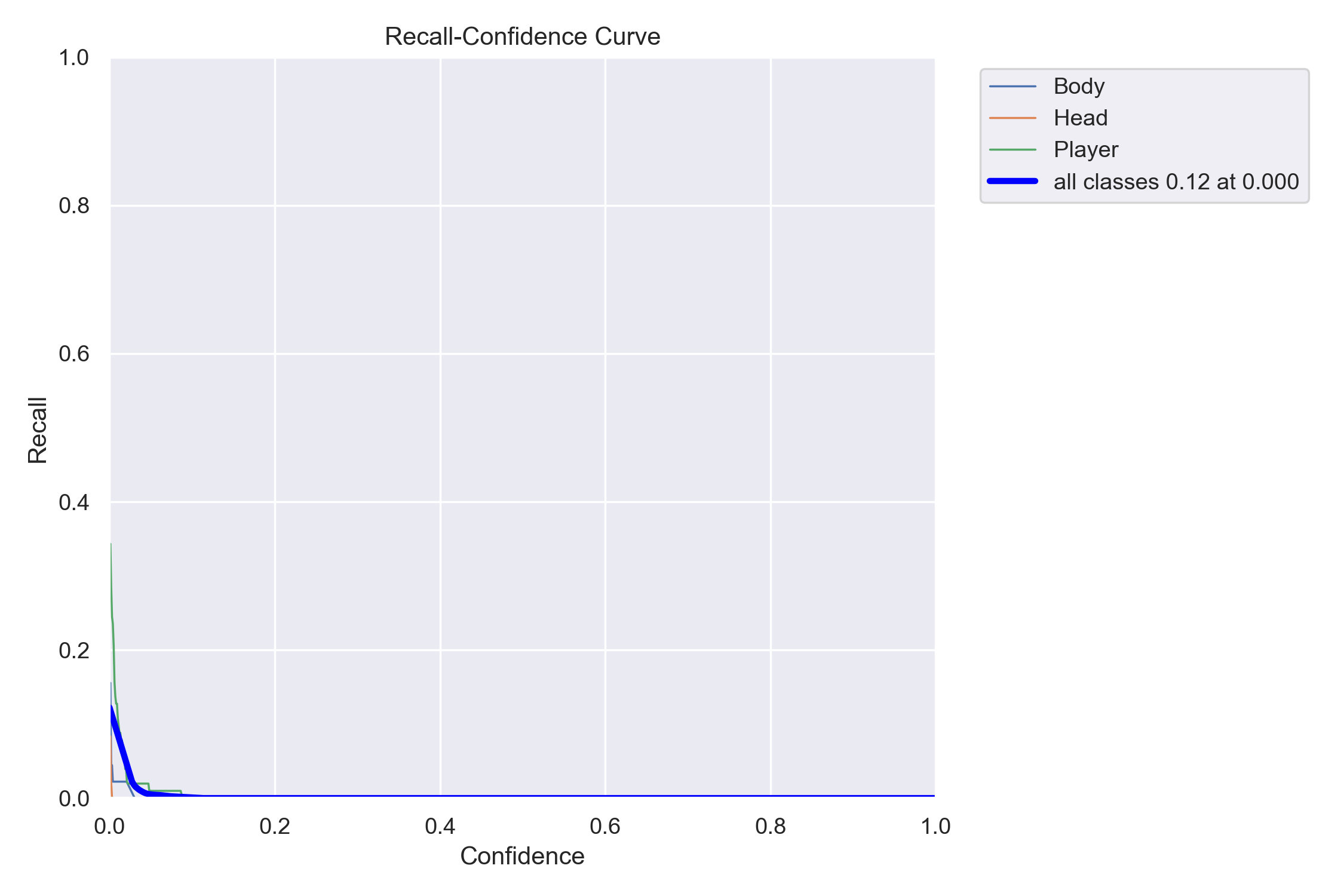 No predictions · Issue #1749 · ultralytics/ultralytics · GitHub