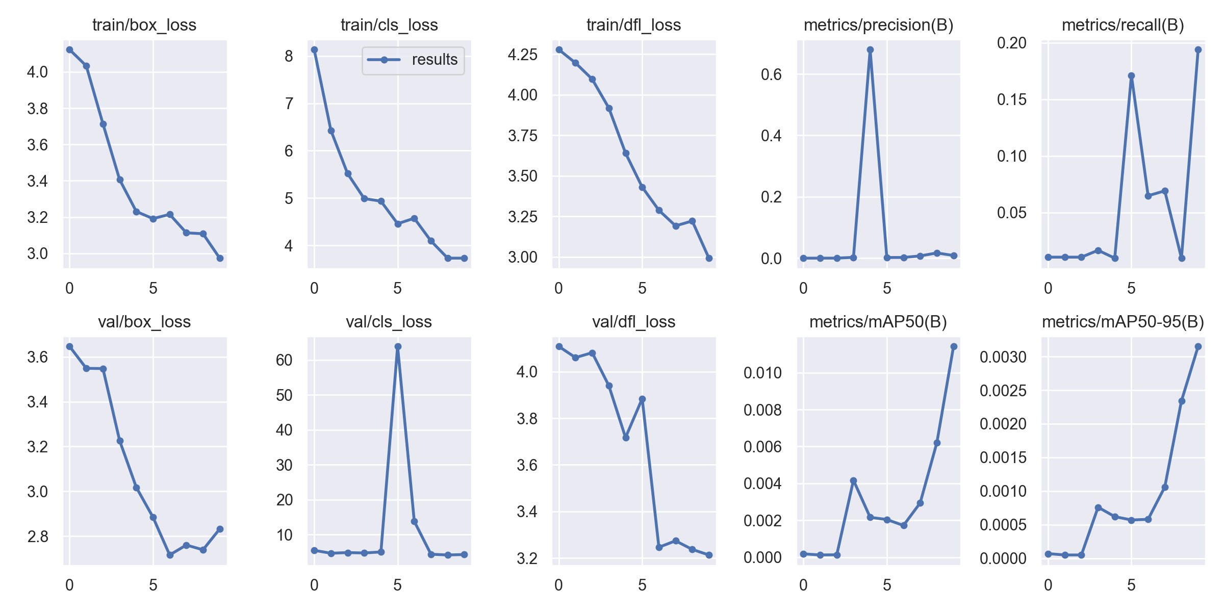 No predictions · Issue #1749 · ultralytics/ultralytics · GitHub